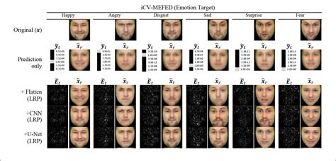 Explainable AI May Surrender Confidential Data More Easily Unite AI
