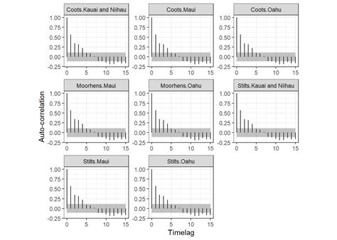 13 Time Series Analysis In R Inla Introduction To Spatial Temporal
