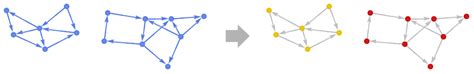 Weaklyconnectedcomponents—wolfram Documentation Weaklyconnectedcomponents—wolfram Documentation