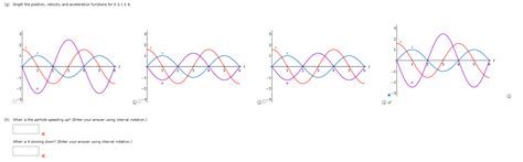 Solved A Graphing Calculator Is Recommended A Particle