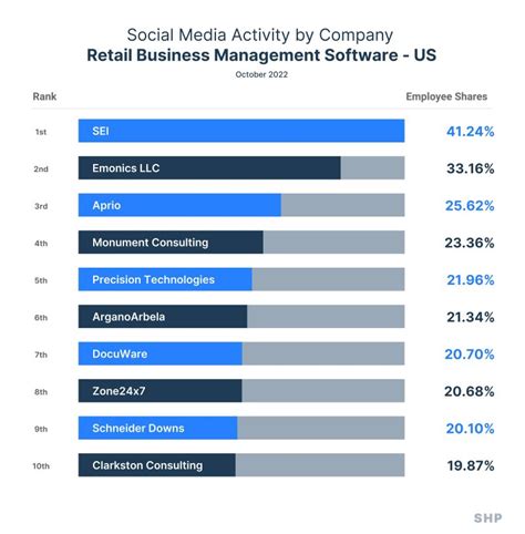 Sampath Wickramasinghe Posted On Linkedin