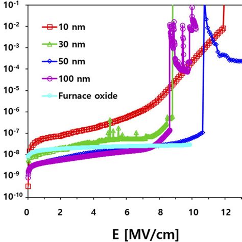 O1s XPS Data Of SiO 2 Films Prepared By PEALD At 150 C With Plasma Download Scientific Diagram