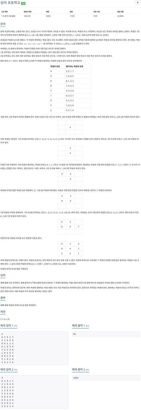 알고리즘 백준boj 21608번 상어 초등학교 Java