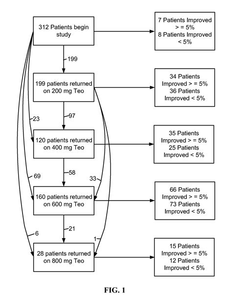 Phosphodiesterase Inhibitor Treatment Eureka Patsnap