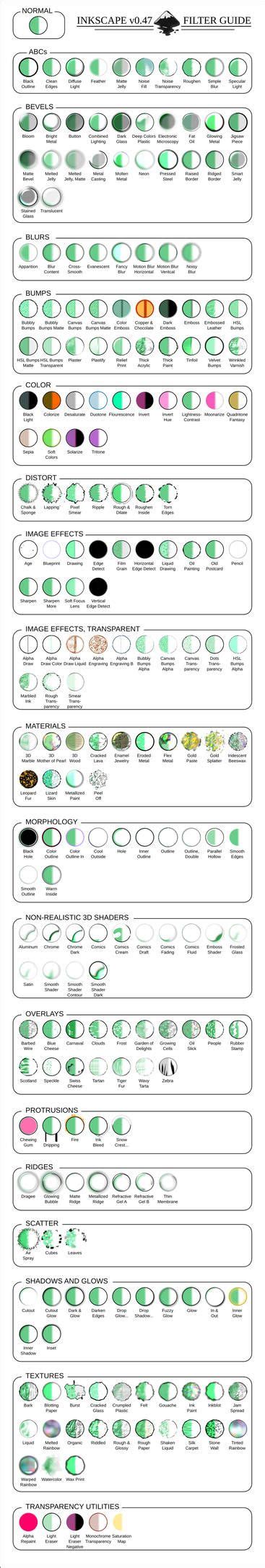 Inkscape 047 Filter Guide By C Quel Illustrator Tutorials Design Tutorials Tutorial