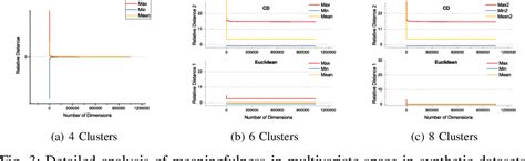 Figure 3 From Meaningful Distance For Multivariate Clustering Semantic Scholar