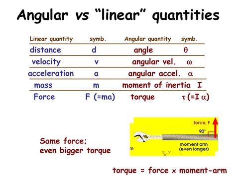 PPT Rotation Angular Motion Angular Momentom PowerPoint Presentation ID 3202776