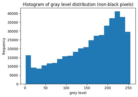 Dimentionality Reduction Tommy Chu