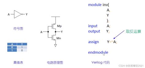 Verilog 练习 反相器veriloga反向 Csdn博客 Verilog 练习 反相器veriloga反向 Csdn博客
