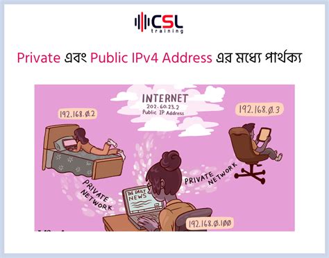 Csl Training Difference Between Private And Public Ipv4 Address What