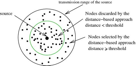 1 Efficient Broadcasting By Selective Forwarding Download Scientific Diagram