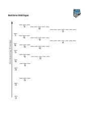Understanding Electron Orbital Diagrams A Comprehensive Guide Course Hero