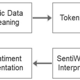 (PDF) Sentiment analysis using Twitter data: a comparative application of lexicon- and machine ...