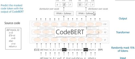 微软亚研院副院长周明：从语言智能到代码智能 Csdn博客
