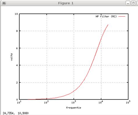 Log Frequency Scale In Octave Instructables