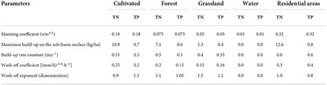 Frontiers E Dbcm A Dynamically Coupled Upland And In Stream Water