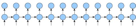 Implementing Truncated Backpropagation Through Time Autograd