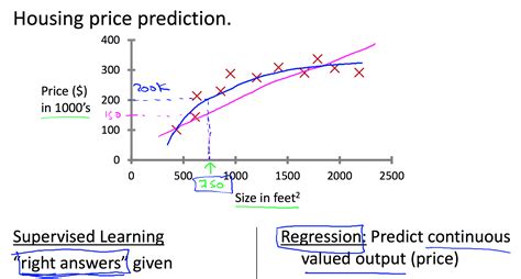 Mle Linear Regression