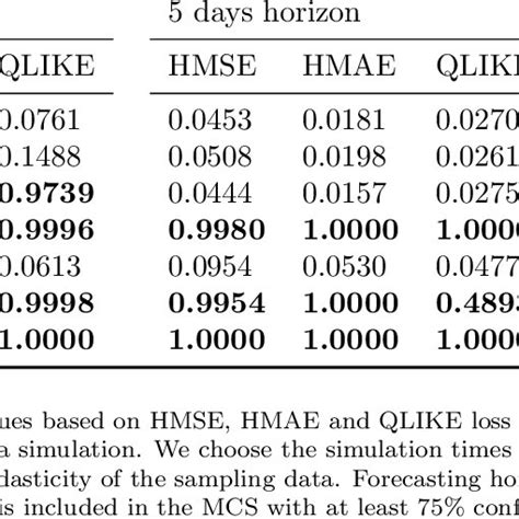The Out Of Sample One Day Ahead Forecasting Result Of Model 6 The