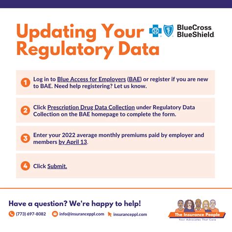 Bluecross Blueshield Illinois Prescription Drug Data Collection — The
