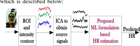 Figure 1 From A Maximum Likelihood Formulation To Exploit Heart Rate Variability For Robust