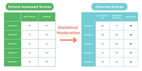 What Is The Victorian Certificate Of Education Vce