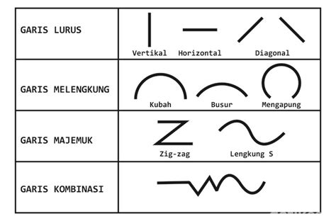 Macam Macam Garis Dalam Seni Rupa Dan Kesan Yang Diciptakan