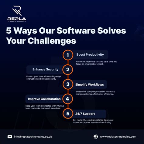 Replatech Replatech Replatechnologies Techsolutions Businessgrowth