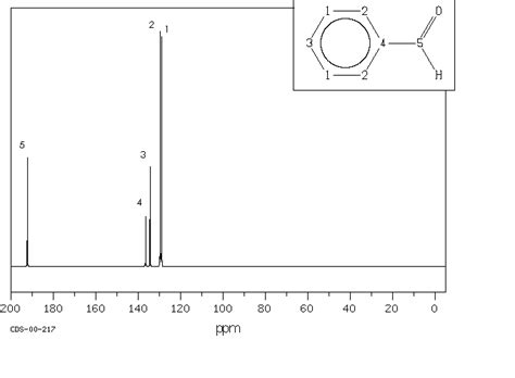 Spectroscopy Why Is The Para Carbon In Benzaldehyde Nmr More