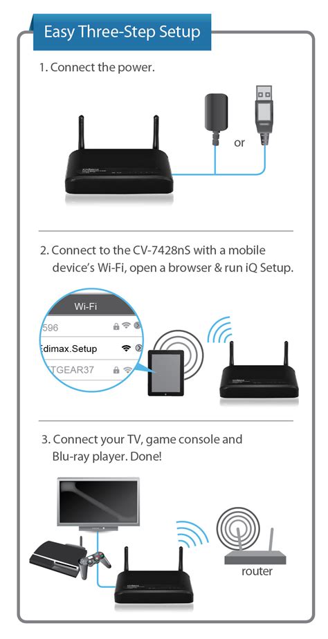 EDIMAX Wi Fi Bridges N300 N300 Universal Wi Fi Bridge For Smart