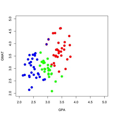 Ubc Stat 406 Worksheets 15 Bagging For Classification