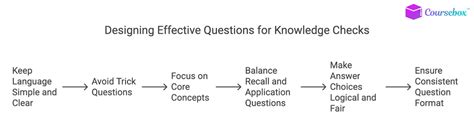 How To Create A Successful E Learning Knowledge Check A Step By Step