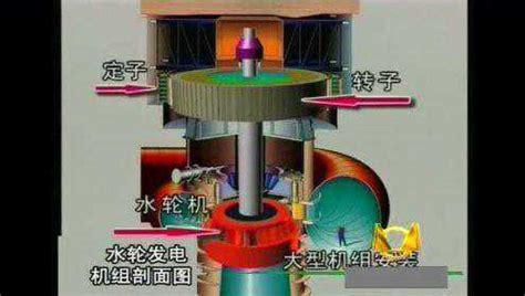 水轮机的原理与应用高清1080p在线观看平台腾讯视频