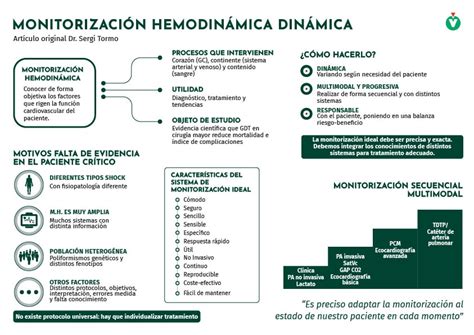Monitorización Hemodinámica Dinámica El Arte De Escalar El Tratamiento