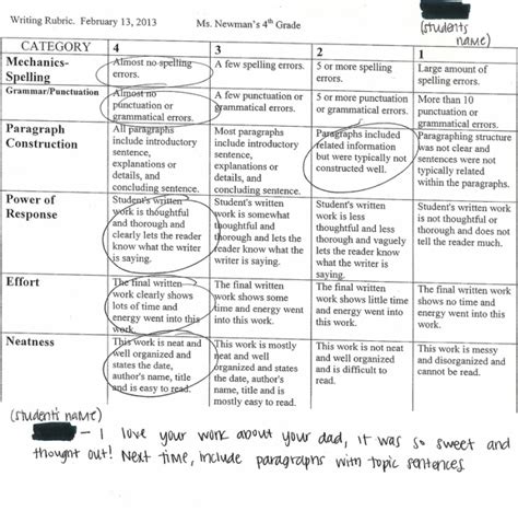 Las 3 Artifact Common Assessment Portfolio