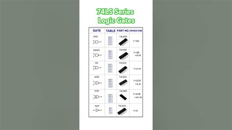 Logic Gates 74ls Series 74ls Gates Electronics Electronicseducation