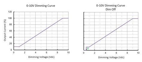 A Quick And Deep Understanding Of Triac Dimmer And Dimming