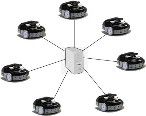 2 Centralized Control Scheme Download Scientific Diagram