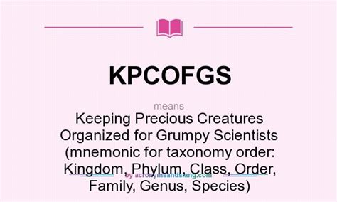 Mnemonic Taxonomy Biology Kingdom Phylum Class 60 Off