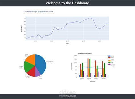 Analysis Platform مستقل