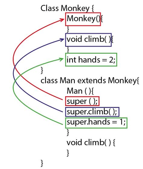 Opp Object Oriented Programming