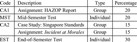 Module Assessment Plan Download Table