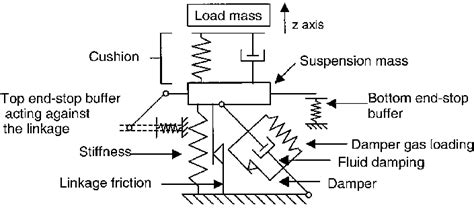 Schematic Of The Lumped Parameter Model Download Scientific Diagram