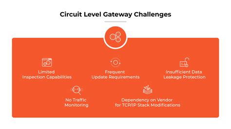 What Is A Circuit Level Gateway Palo Alto Networks