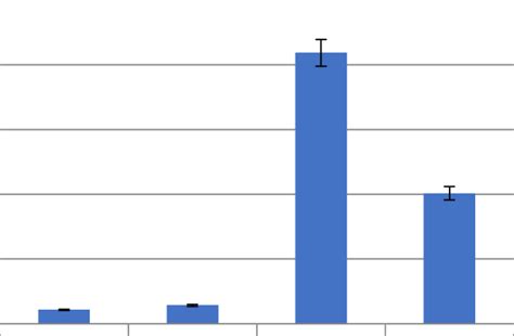 Root Mean Square Roughness Rq At The Scale Of 2μm × 2μm For Glass