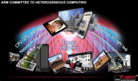 Amd Arm Ti Mediatek And Imagination Combine Hybrid Processor Expertise