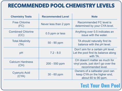 Pool Water Testing What To Know Test Your Own Pool