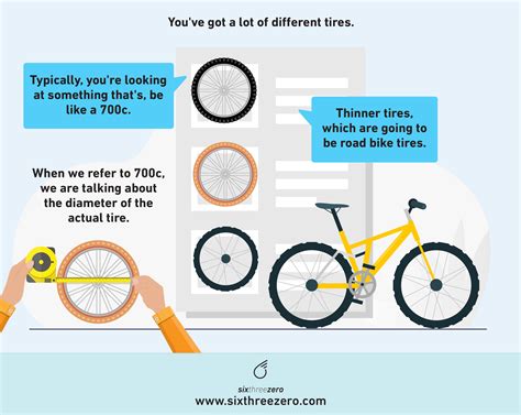 Sixthreezero Bicycle Tire Choosing The Right Tire
