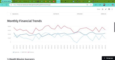 Create A Financial Dashboard By Majorkhaled88 Fiverr
