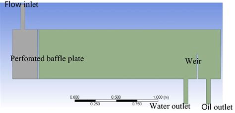 Simulation Geometry A Separator With Single Baffle Plate Download